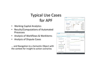 Analytics & Fiori with the Analysis Path Framework | PPT