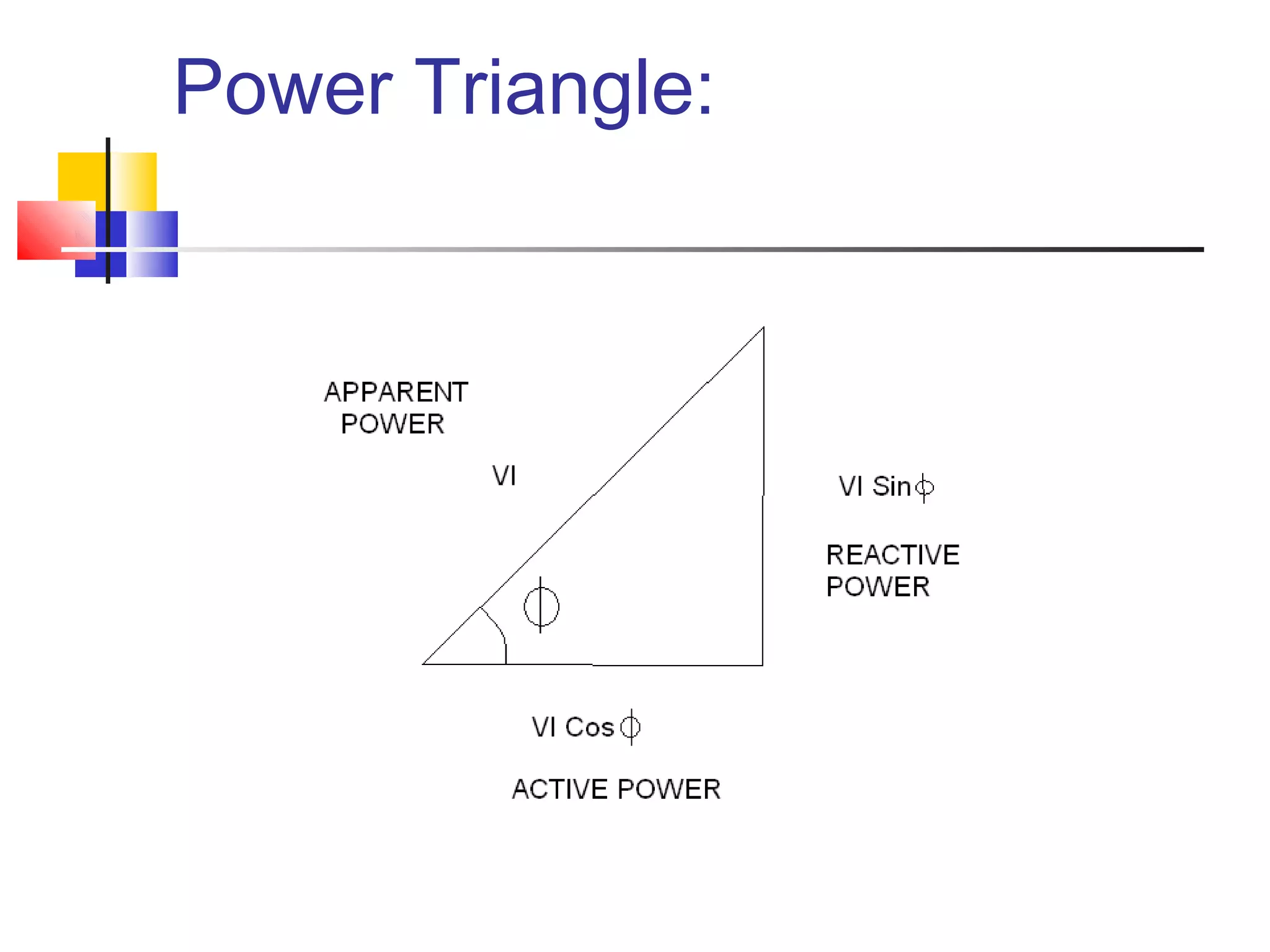 Automatic Power Factor Correction Using Microcontroller 8051 Ppt