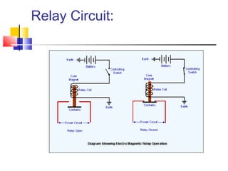 Automatic Power Factor Correction using Microcontroller 8051 | PPT