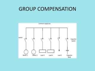 Automatic power factor correction and its advantage | PPTX