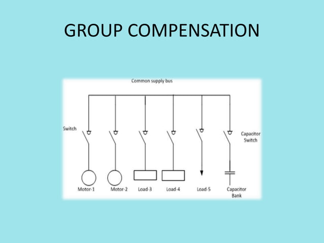 Automatic power factor correction and its advantage | PPTX | Home ...