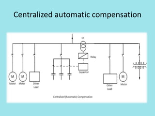 Automatic power factor correction and its advantage | PPTX