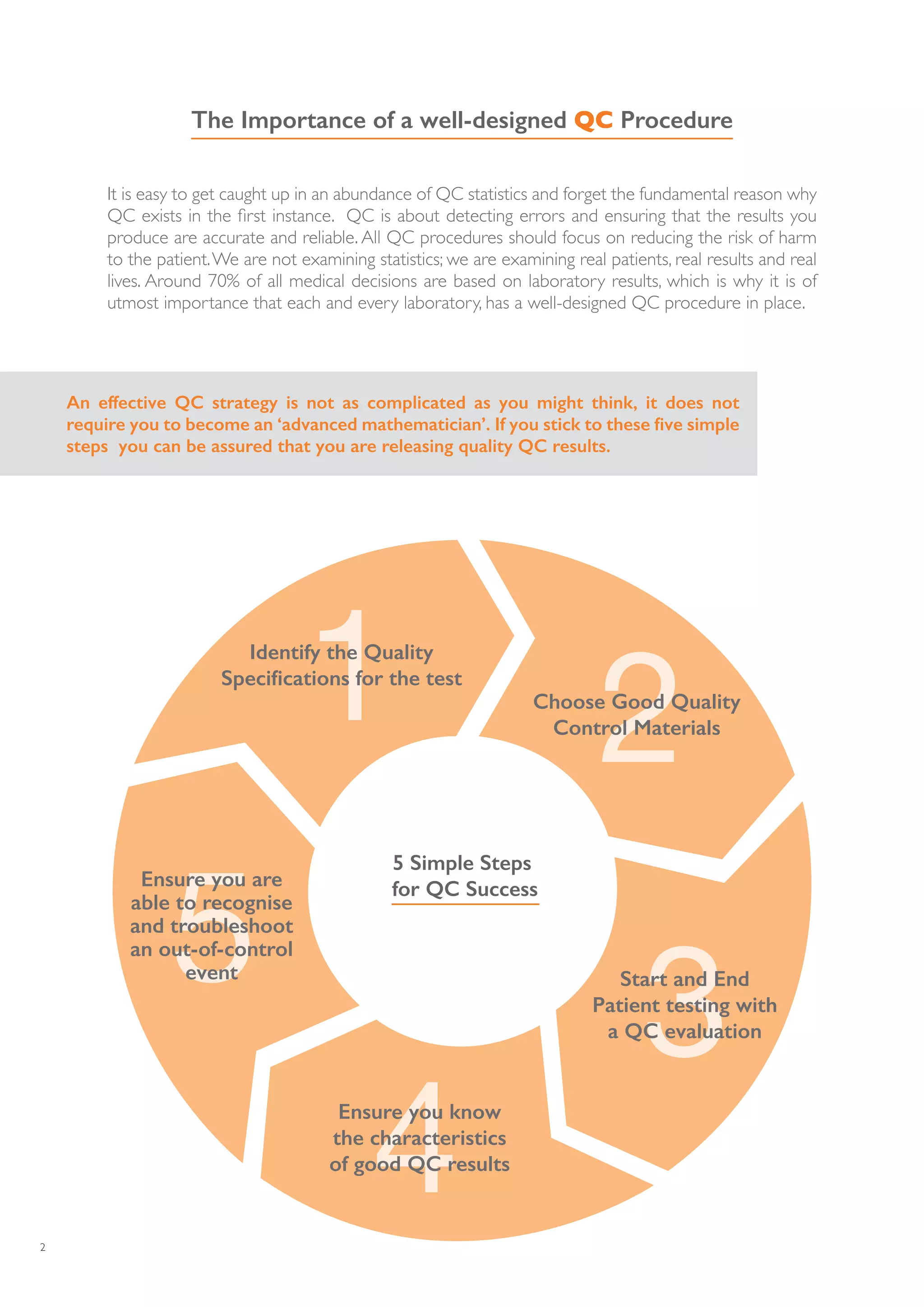 Designing an appropriate QC procedure for your laboratory | PDF