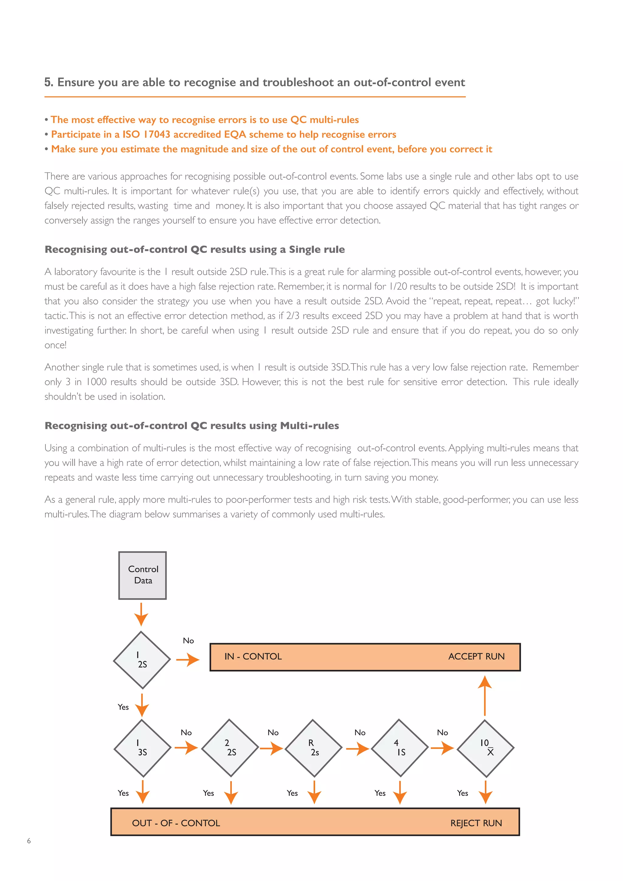Designing an appropriate QC procedure for your laboratory | PDF