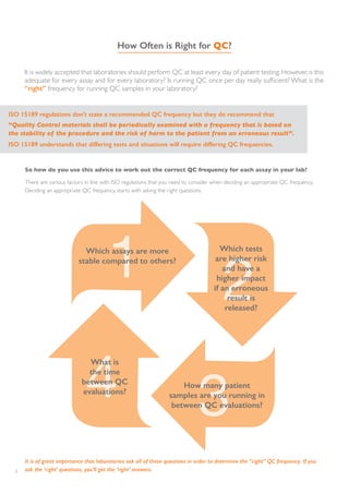 How often is Right for Laboratory Quality Control? | PDF