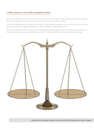 How often is Right for Laboratory Quality Control? | PDF