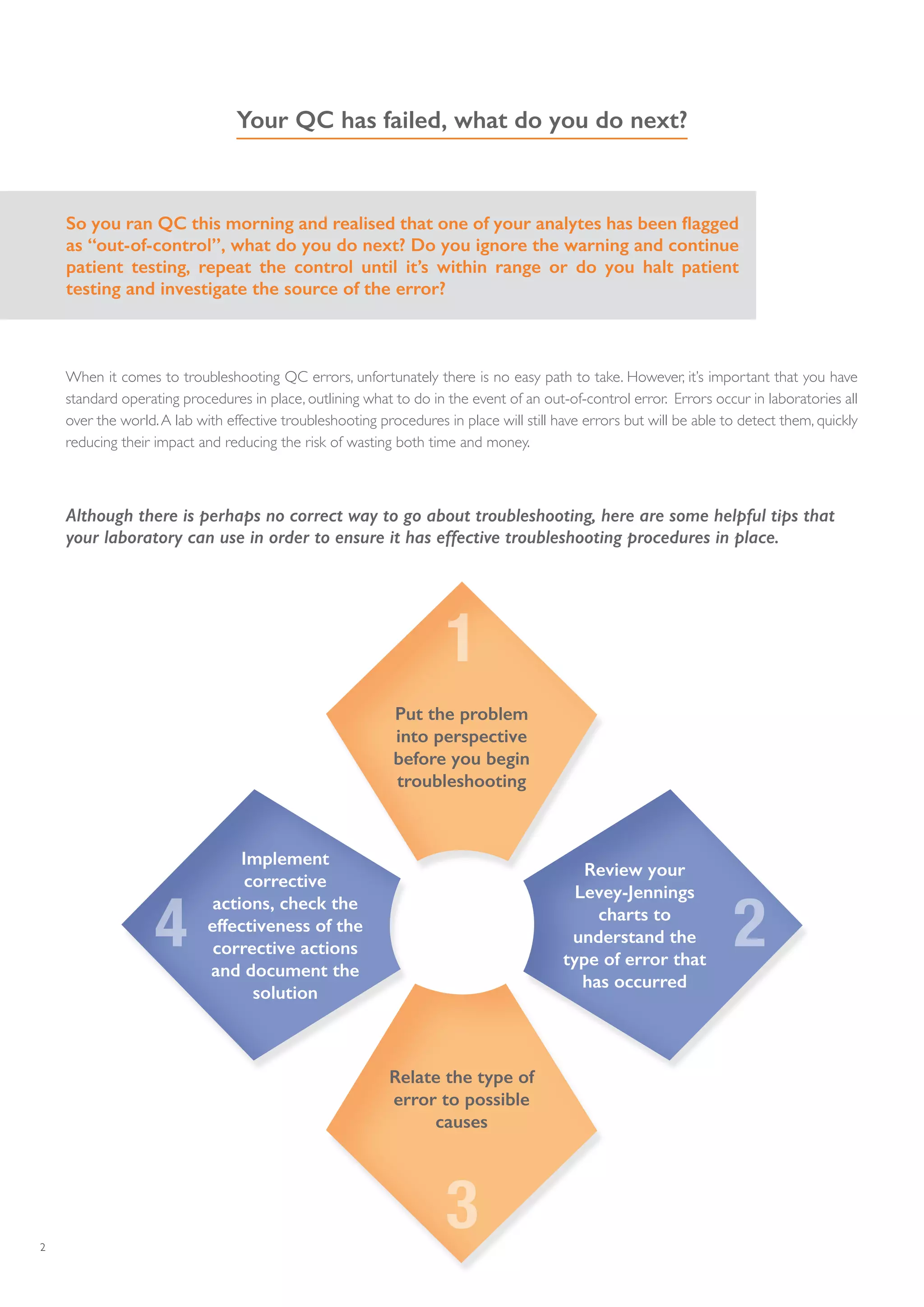 Troubleshooting QC Problems: Your QC has failed, what do you do next? | PDF