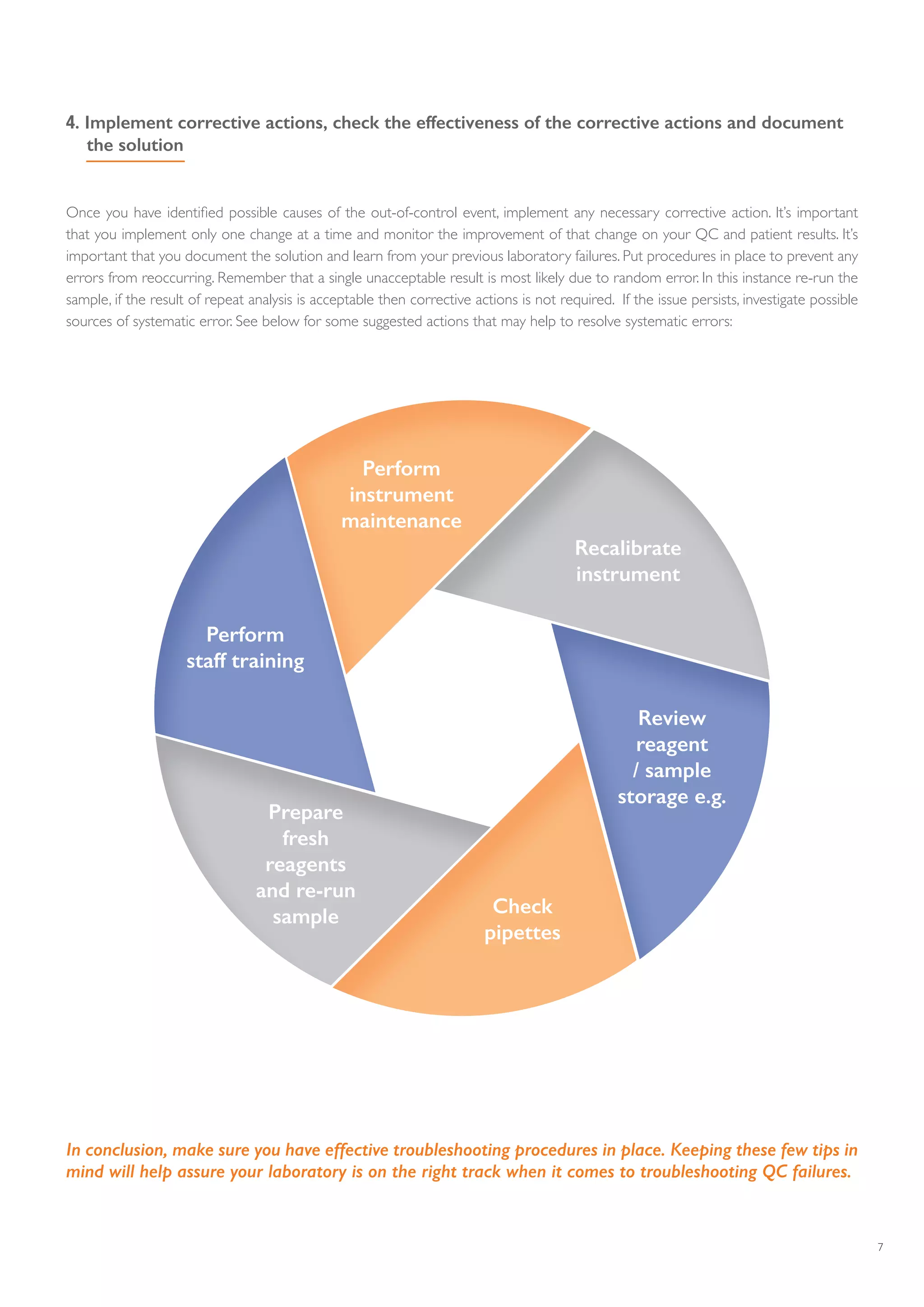 Troubleshooting QC Problems: Your QC has failed, what do you do next? | PDF
