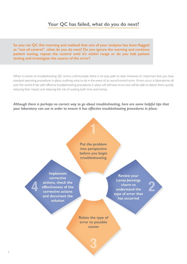 Troubleshooting QC Problems: Your QC has failed, what do you do next? | PDF