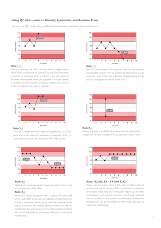 Troubleshooting QC Problems: Your QC has failed, what do you do next? | PDF