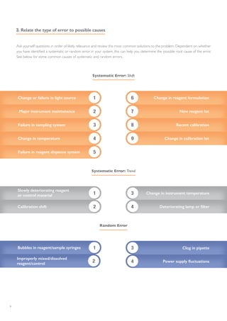 Troubleshooting QC Problems: Your QC has failed, what do you do next? | PDF