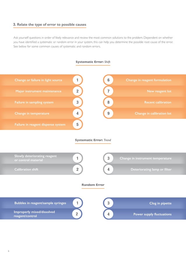 Troubleshooting QC Problems: Your QC has failed, what do you do next? | PDF