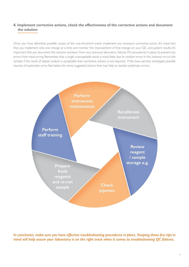 Troubleshooting QC Problems: Your QC has failed, what do you do next? | PDF
