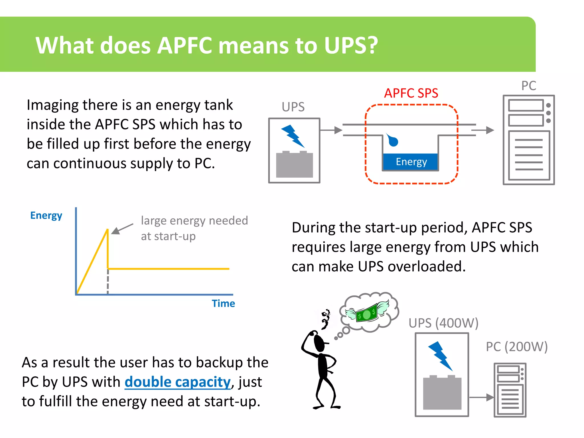 DeskPro - AFPC patented UPS System | PPT