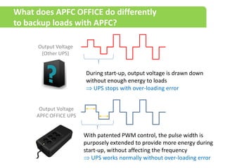 DeskPro - AFPC patented UPS System | PPT