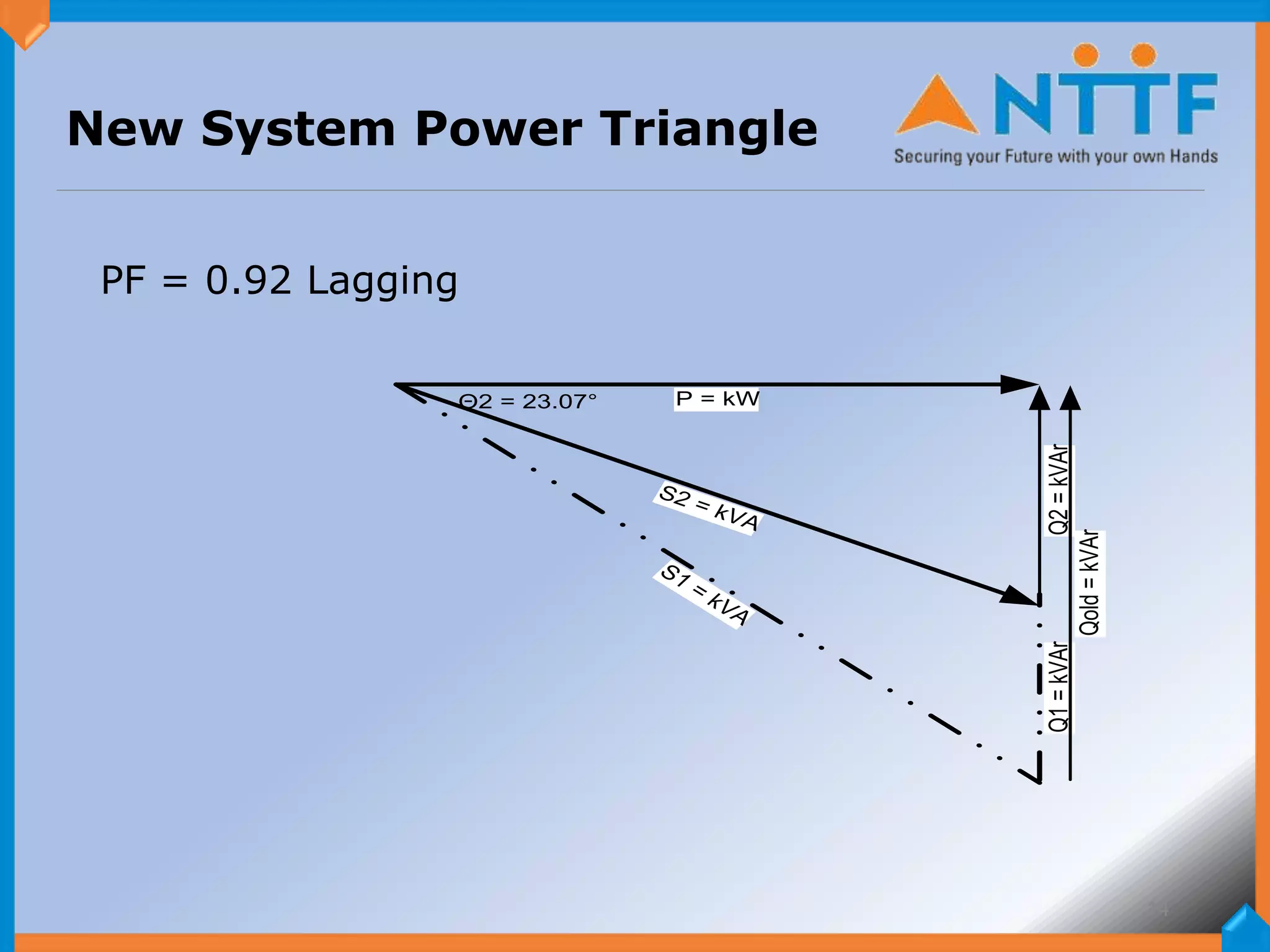 APFC ( Automatic power factor correction) | PPTX