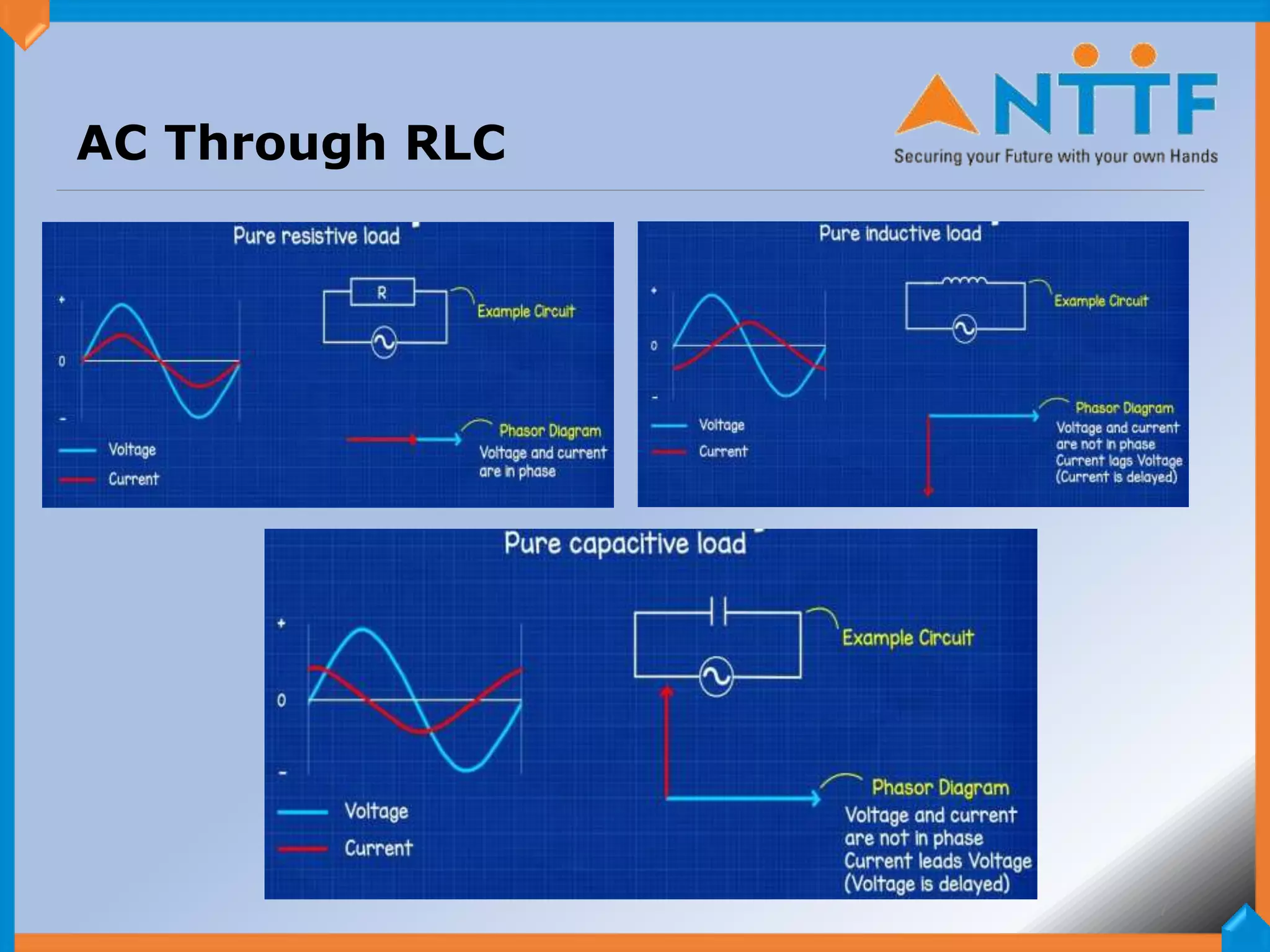 APFC ( Automatic power factor correction) | PPTX