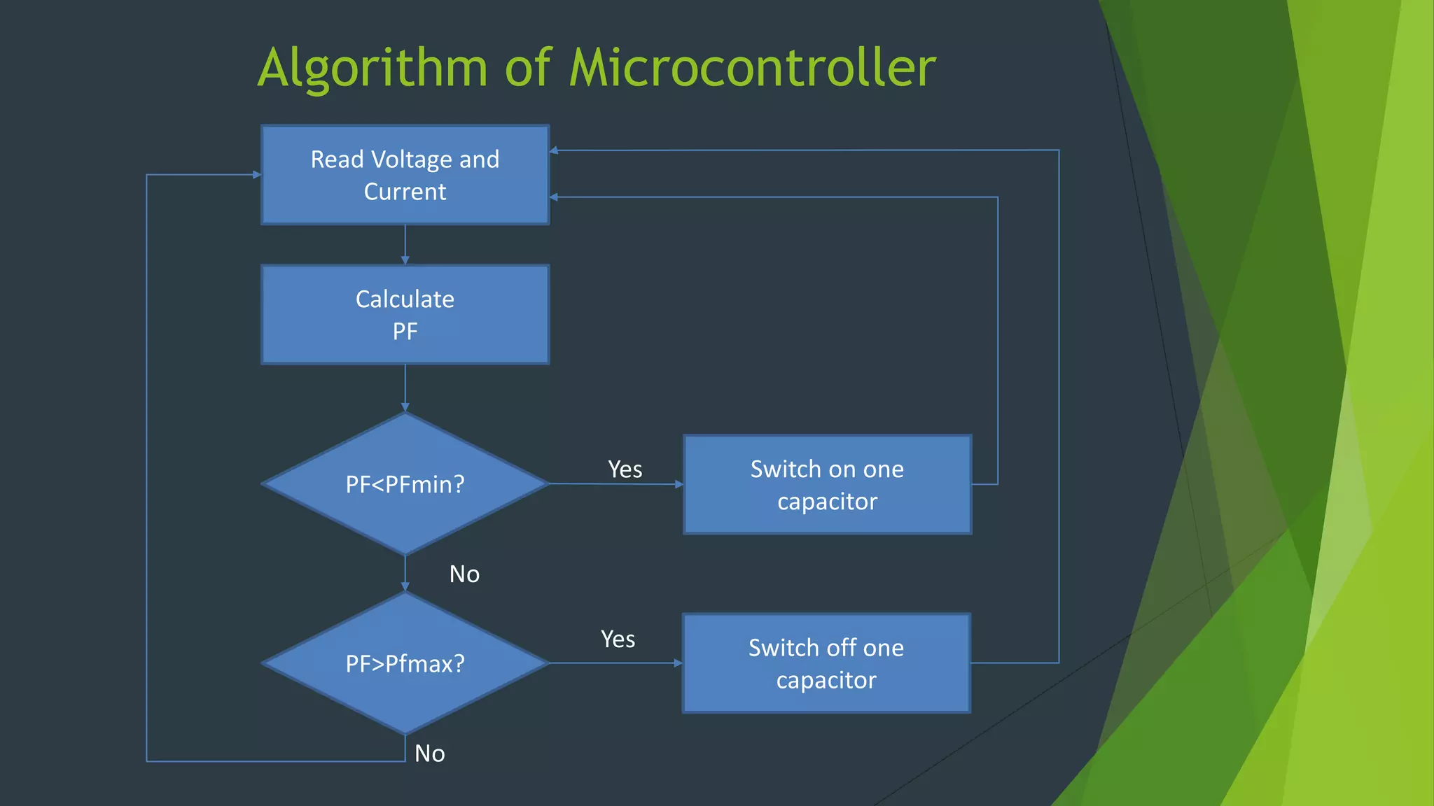 APFC project presentation | PPTX