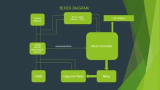 APFC project presentation | PPTX