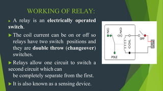 APFC project presentation | PPT
