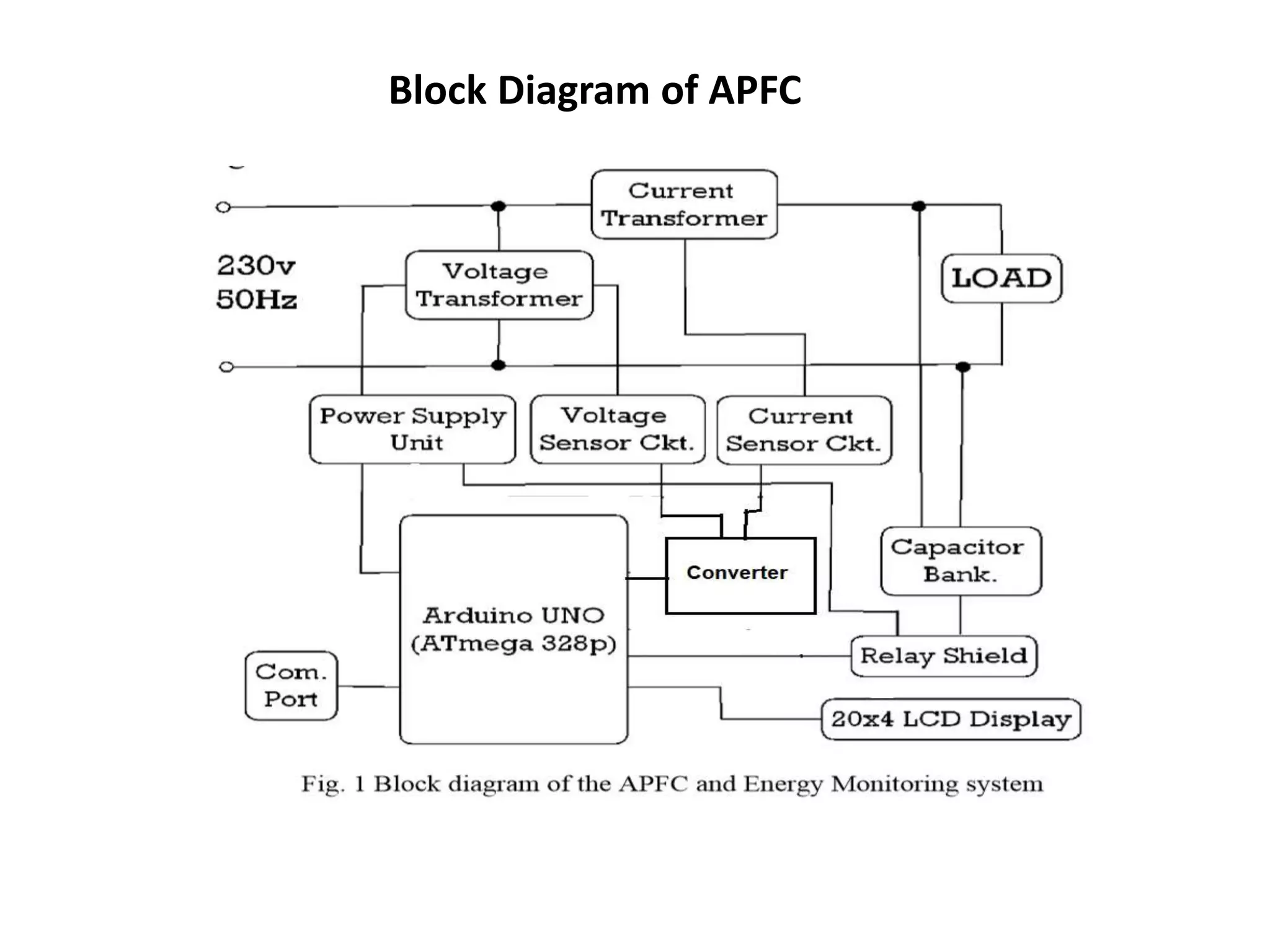 Automatic Power Factor Correction Using Arduino Uno Ppt