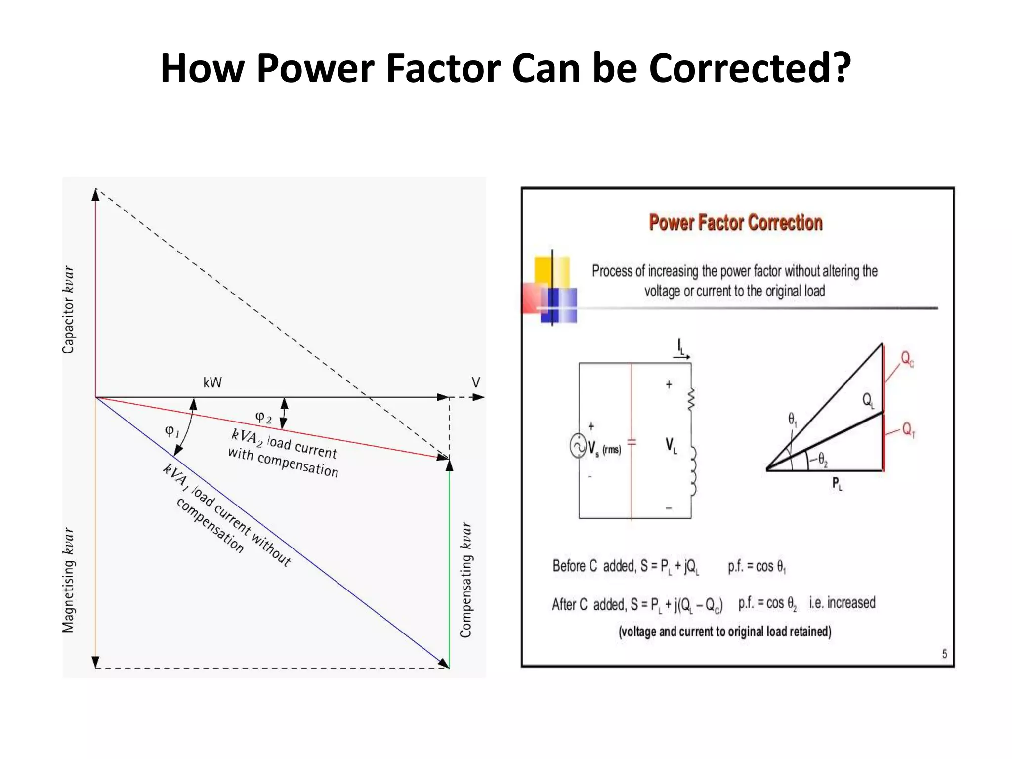 Automatic Power Factor Correction Using Arduino Uno Ppt