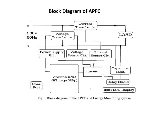 Automatic Power Factor Correction Using Arduino Uno Ppt