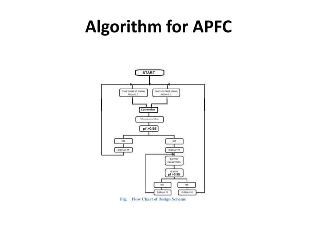 Automatic Power Factor Correction Using Arduino Uno Ppt