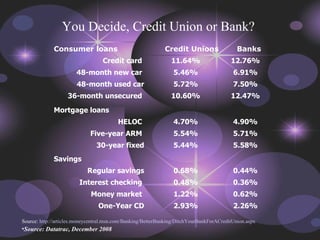 APFCU - A great employee benefit. | PPT