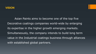 Asian Paints Advertising Case Study | PPTX