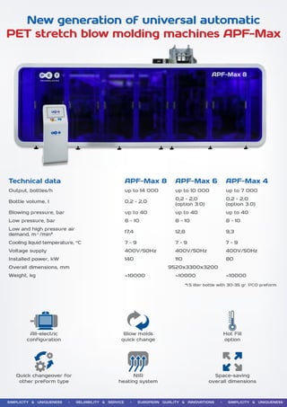 Apf max liflet_a3_en_online | PDF