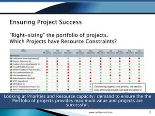 Application Rationalization and Portfolio Management solution | PPT