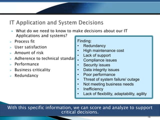 Application Rationalization and Portfolio Management solution | PPT