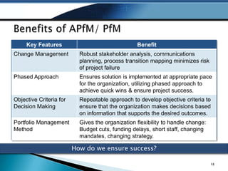 Application Rationalization and Portfolio Management solution | PPT