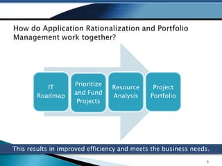 Application Rationalization and Portfolio Management solution | PPT