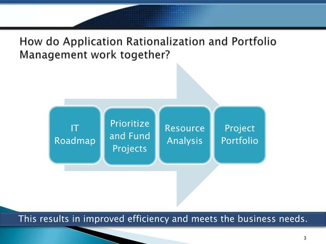 Application Rationalization and Portfolio Management solution | PPT