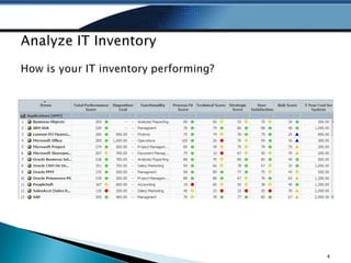 Application Rationalization and Portfolio Management solution | PPT