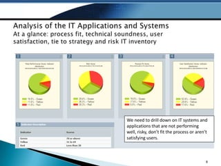 Application Rationalization and Portfolio Management solution | PPT