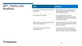 Planning for Advanced Placement Courses for Parents | PPT