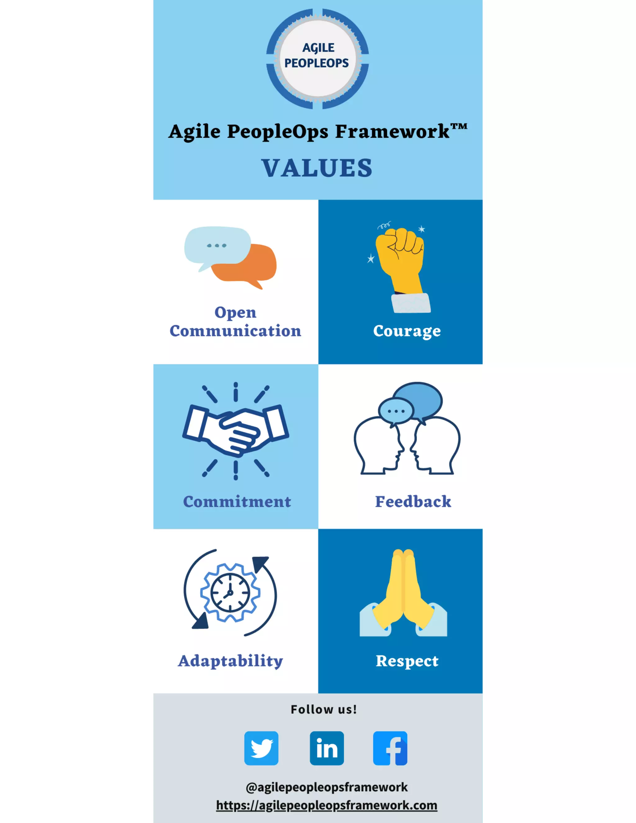 Agile PeopleOps Values | PDF
