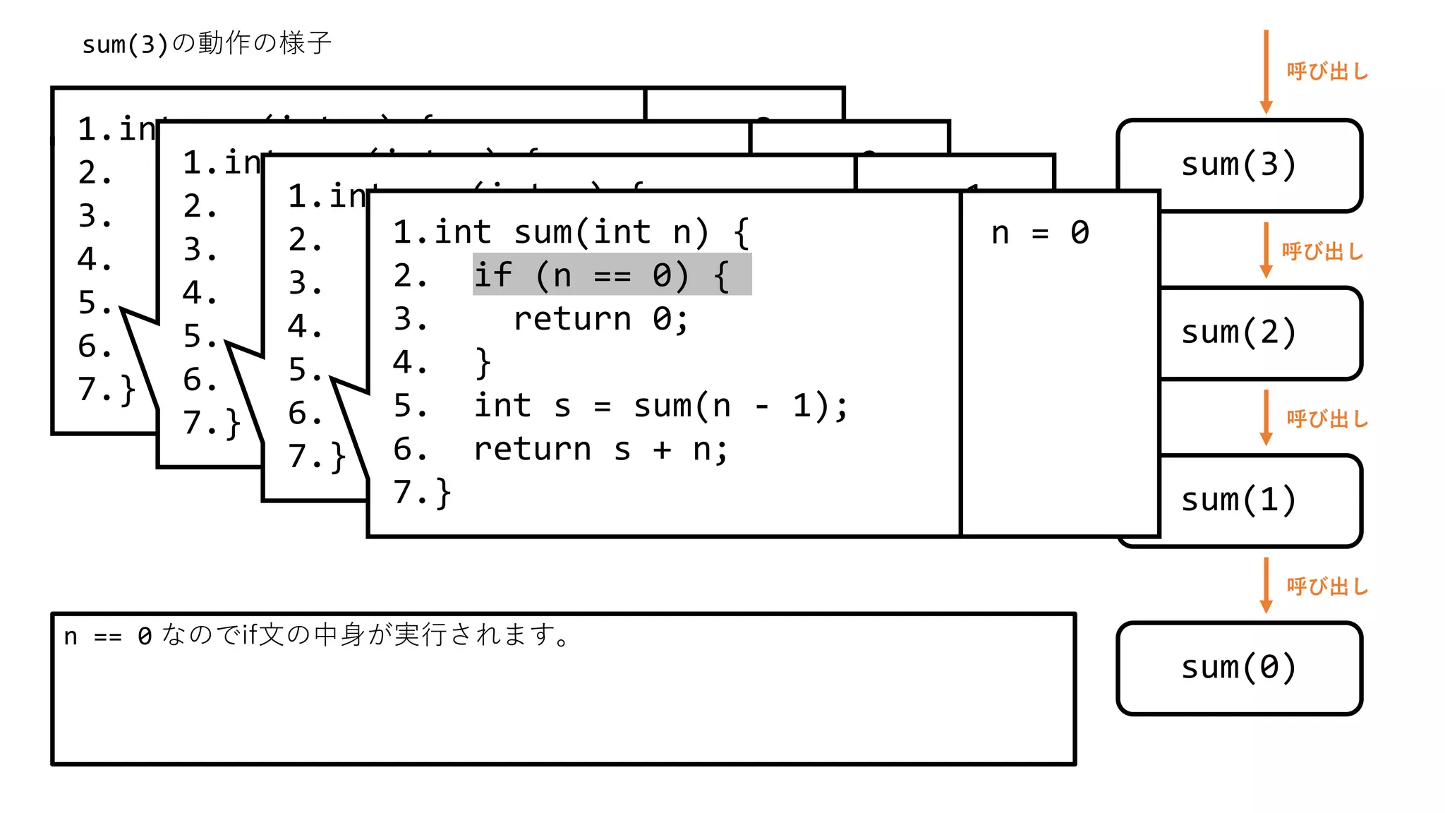 Apg4b 2.05.再帰 sum関数の動作説明 | PPTX