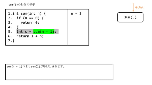 Apg4b 2.05.再帰 sum関数の動作説明 | PPTX