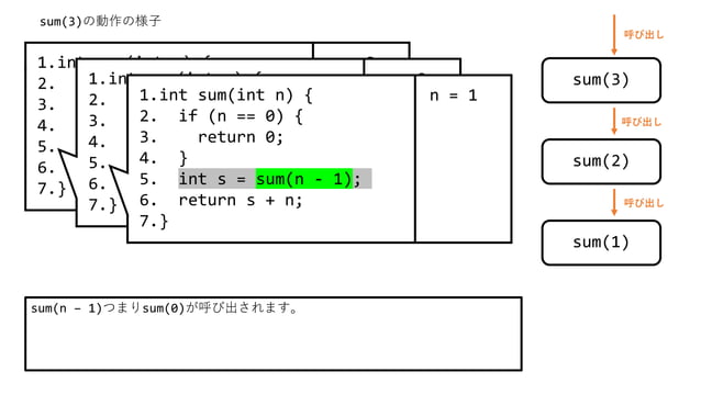 Apg4b 2.05.再帰 sum関数の動作説明 | PPTX