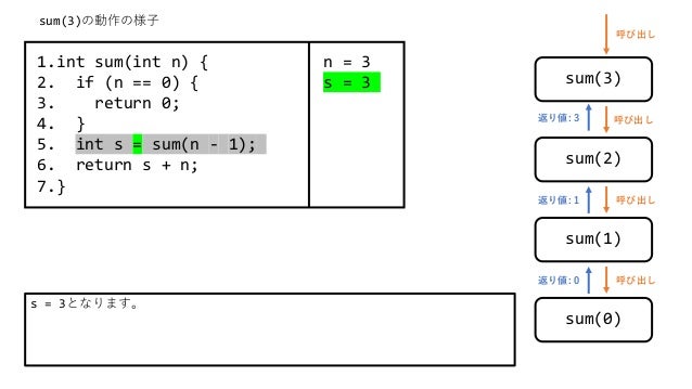 Apg4b 2.05.再帰 sum関数の動作説明