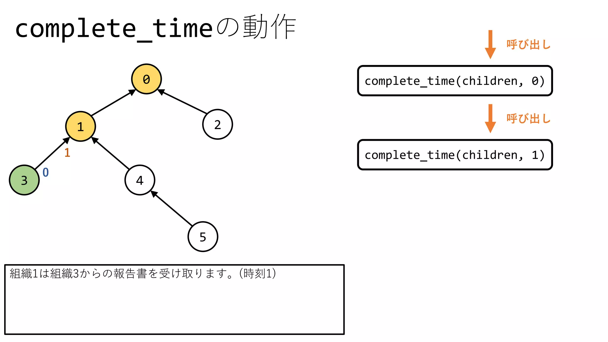 APG4b 2.05.再帰関数 例題 | PPT