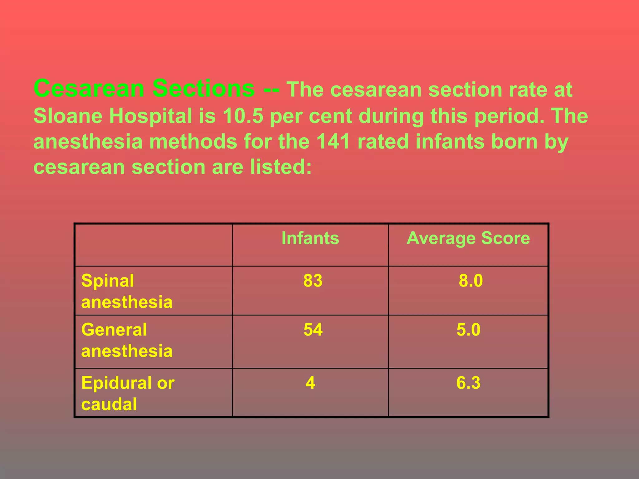 APGAR Score - Grading, Scoring, Cry, Heart Rate, Respiratory Effort ...