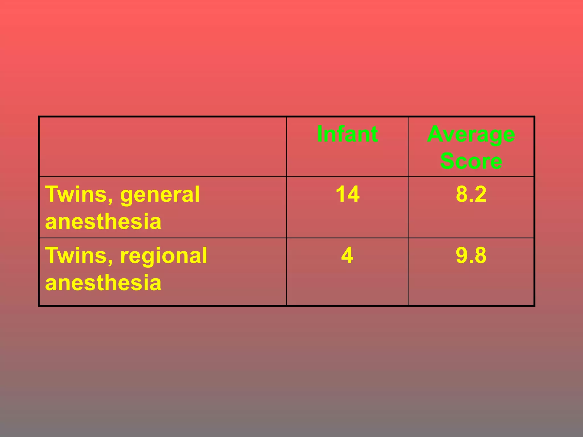 APGAR Score - Grading, Scoring, Cry, Heart Rate, Respiratory Effort ...