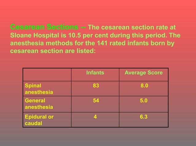 APGAR Score - Grading, Scoring, Cry, Heart Rate, Respiratory Effort ...