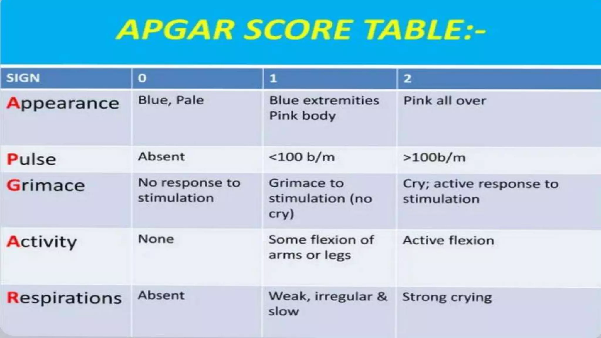 APGAR and BISHOP Scoring.pptx
