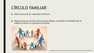 Apgar familiar MEDICINA FAMILIAR HGSZ26.pptx